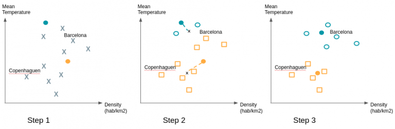 8 algorithmes de Machine Learning [Exemples concrets] Datakeen