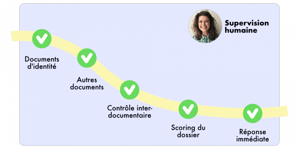 Datakeen - Solutions & Plateforme d'IA pour booster vos processus
